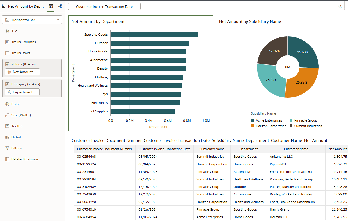 NSAW Blog | Why Choose NetSuite Analytics Warehouse